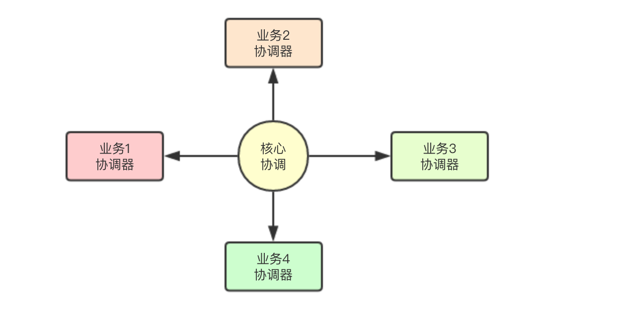 Kafka兩級排程實現分散式協調任務分配golang版 It閱讀